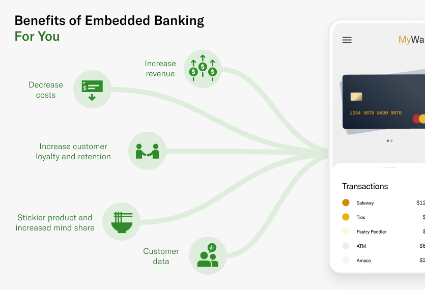 Embedded Banking | New Revenue Streams & Customer Relationships